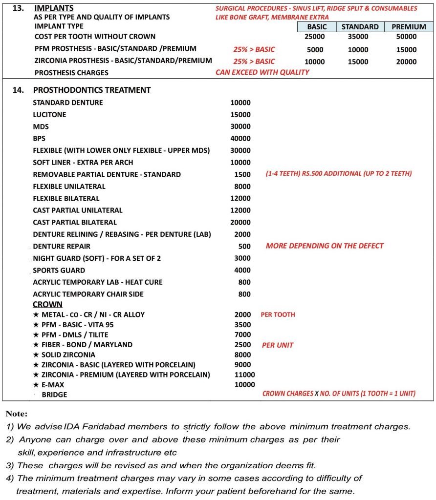 Treatment Charges – IDA